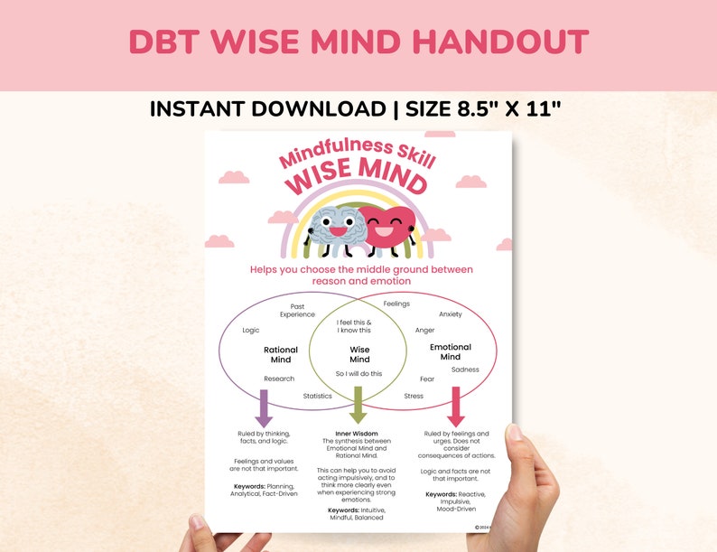 Wise Mind DBT Handout - Mindfulness Skills PDF - Etsy