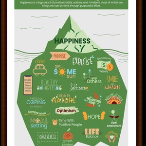 Happiness Iceberg Printable Poster Coping Skills Kids Teens - Etsy