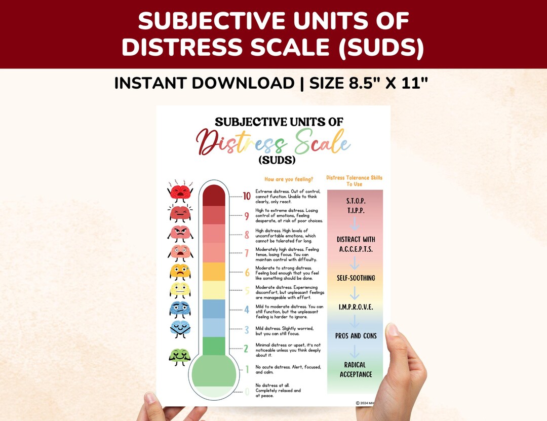 Subjective Units of Distress Scale Poster-suds Rating Scale Thermometer ...