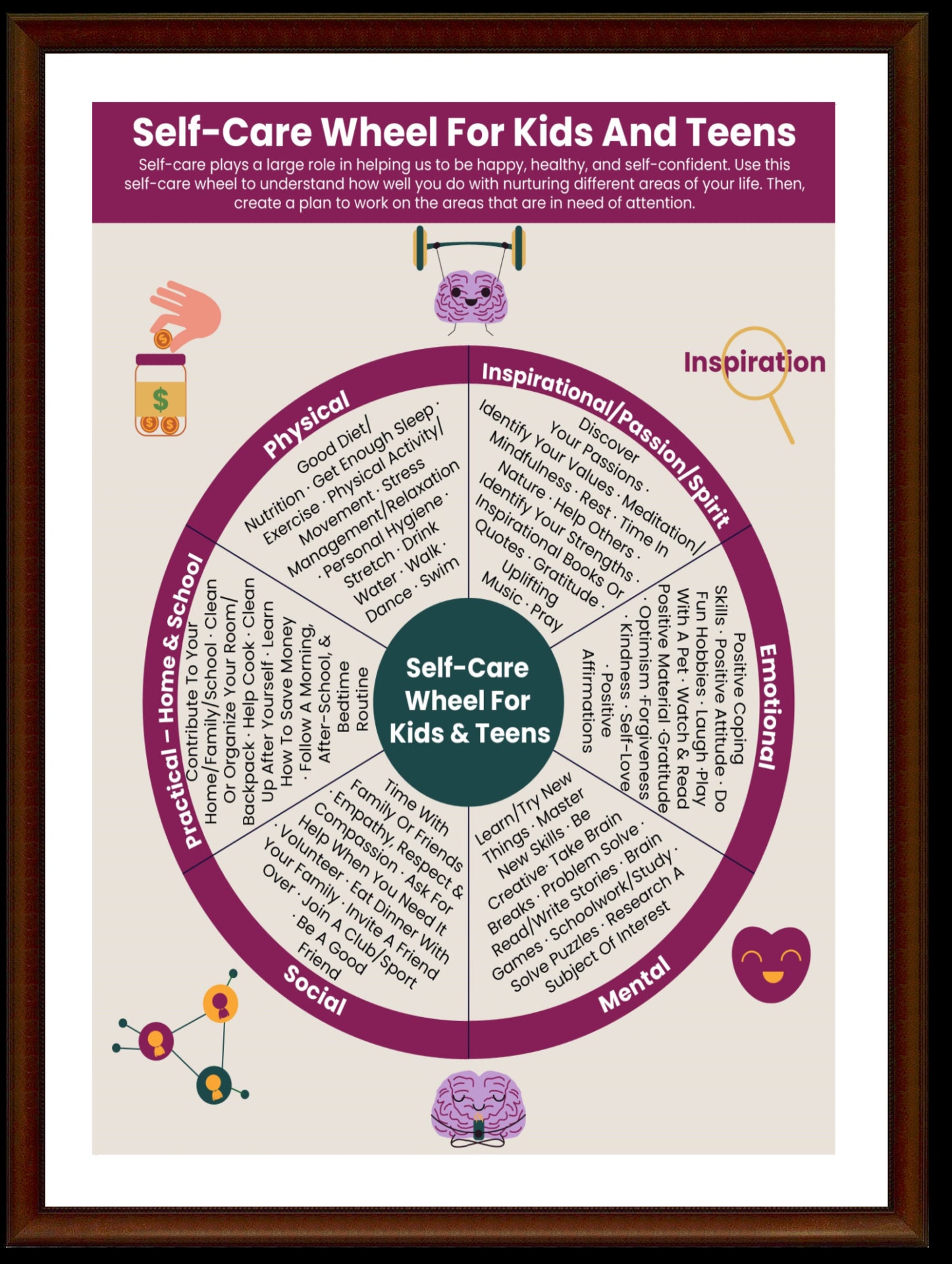 Self Care Wheel for Kids Teens Printable Poster Trauma | Etsy