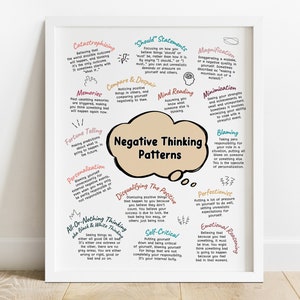 Negative Thinking Patterns Poster-cognitive Distortions CBT Poster ...