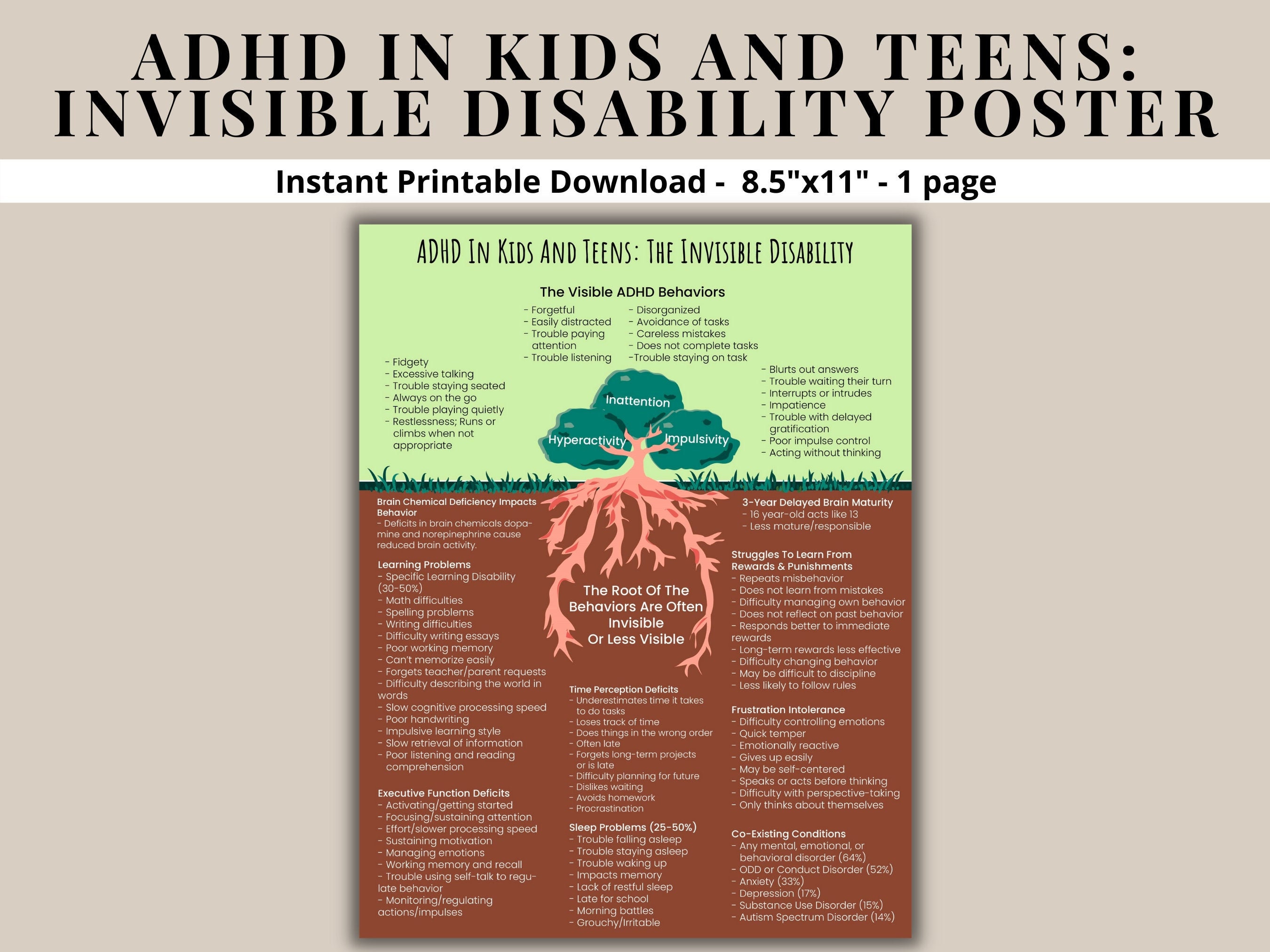 ADHD Printable Poster for Parents & Teachers ADHD Handout - Etsy