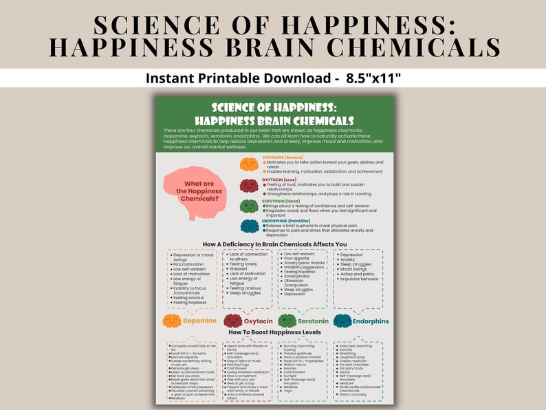 Happiness Printable Poster Kids Teens Adults Brain Chemical - Etsy