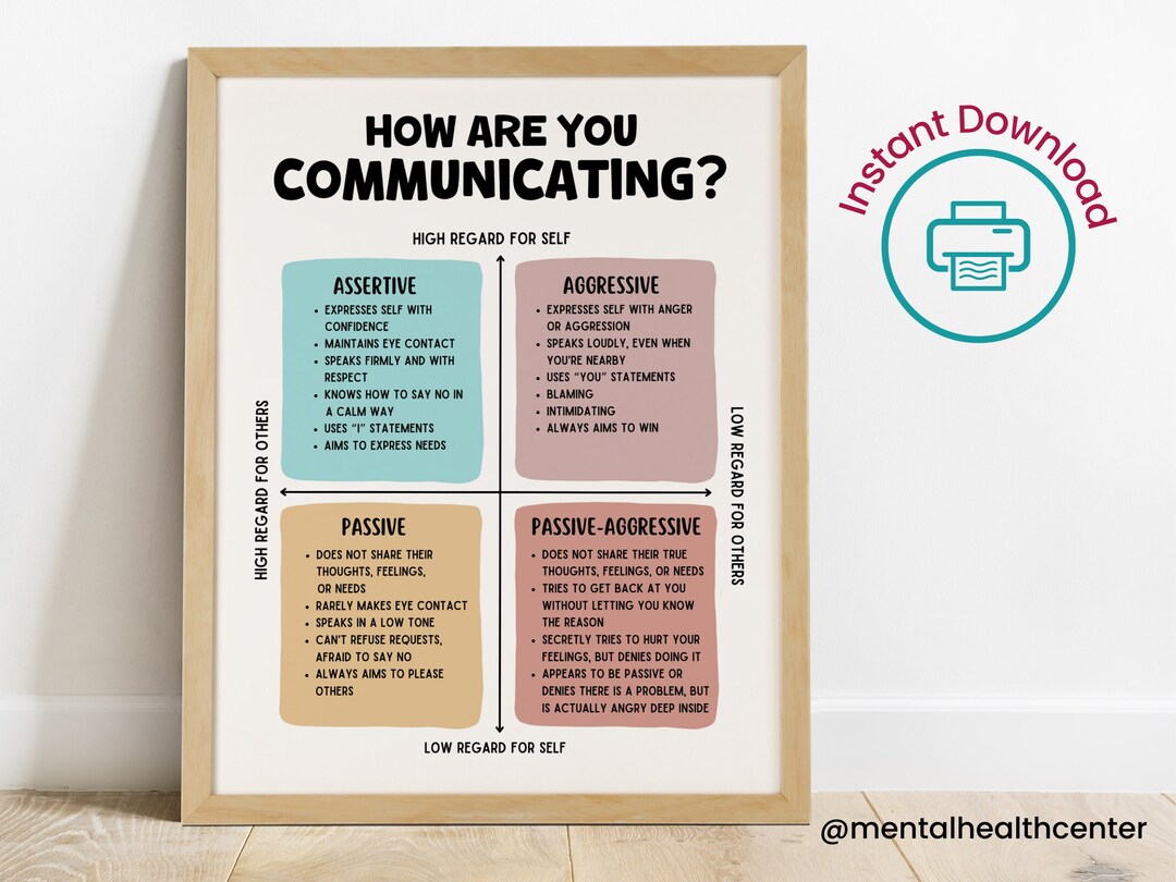 Communication Styles Therapy Poster-therapy Office Decor-social ...