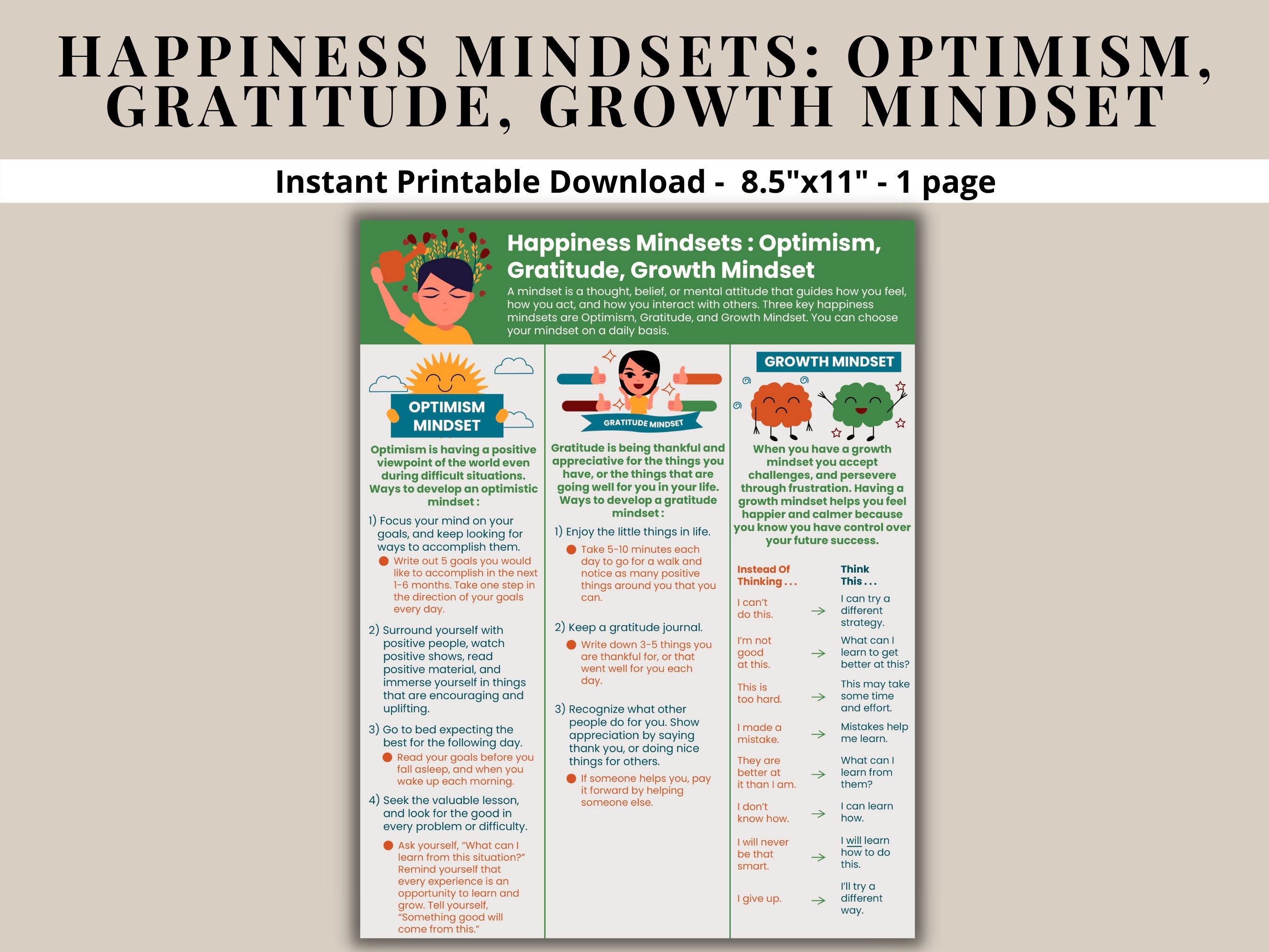 Happiness Mindsets Printable Poster Optimism Gratitude | Etsy