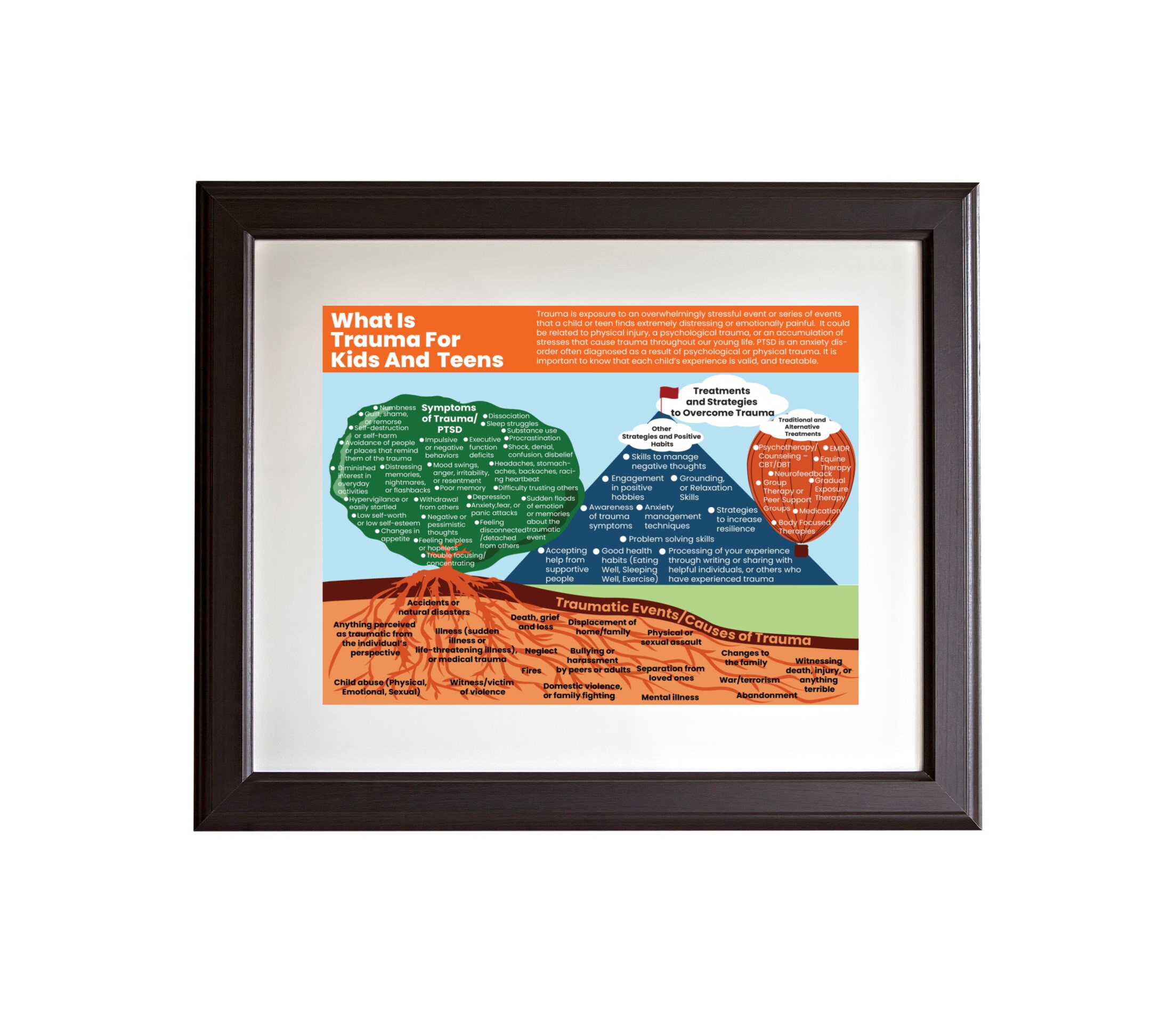 PTSD Awareness Poster Mental Health Printable Trauma Awareness - Etsy