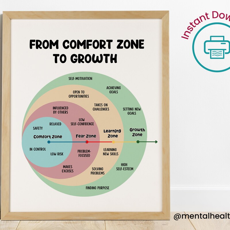 Comfort Zone - Etsy