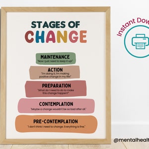 Stages of Change Therapy Office Decor-motivational Poster-personal Development Digital Print ...