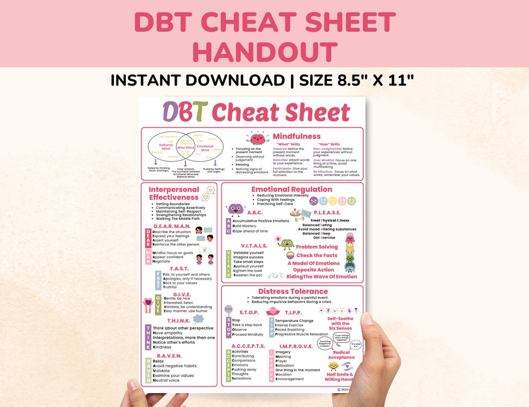 DBT Cheat Sheet Skills Poster DBT Skills Dialectical Behavior Therapy ...