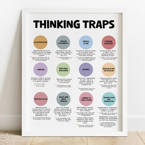 Thinking Traps CBT Printable Therapy Poster-unhelpful Thinking Styles ...