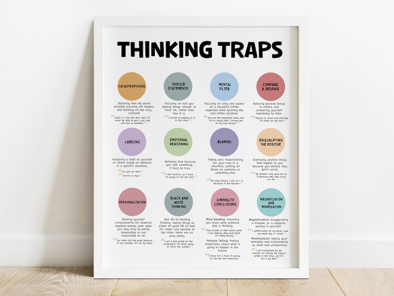 Thinking Traps CBT Printable Therapy Poster-unhelpful Thinking Styles ...