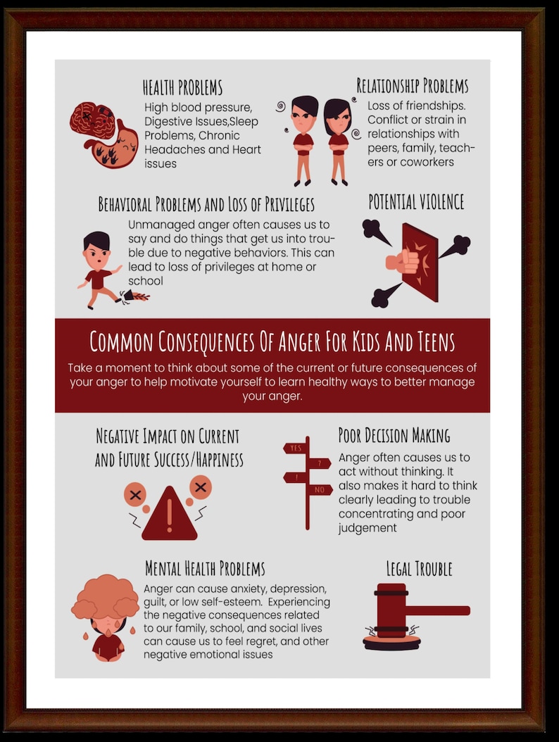 Anger Management Mental Health Printable Poster Anger Issues - Etsy