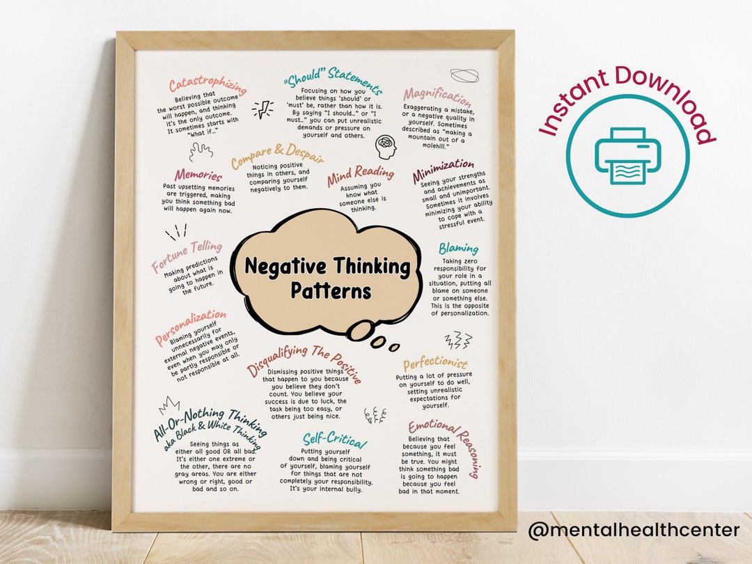 Negative Thinking Patterns Poster-cognitive Distortions CBT Poster ...