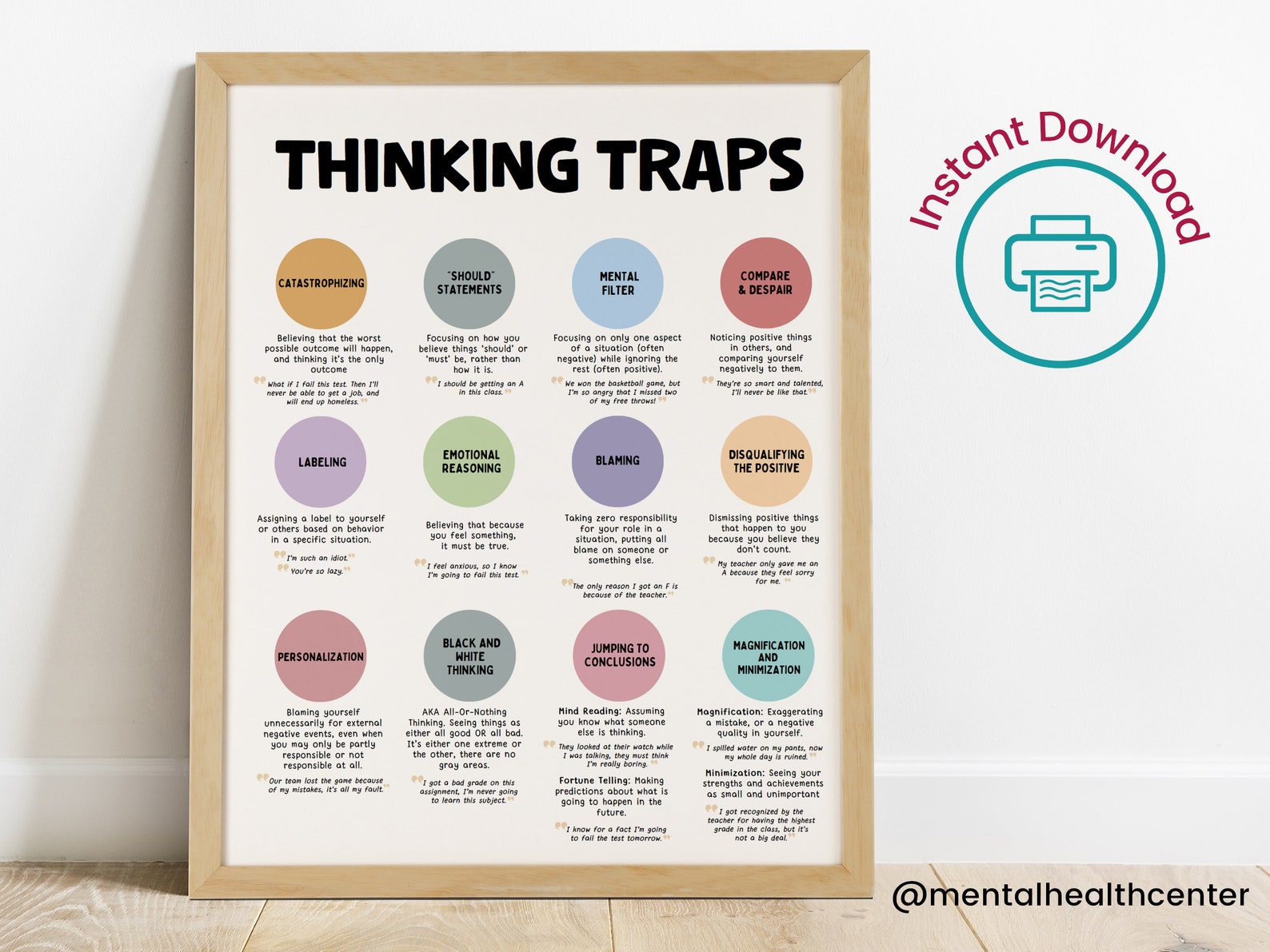 Thinking Traps CBT Printable Therapy Poster-unhelpful Thinking Styles ...
