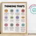 Thinking Traps CBT Printable Therapy Poster-unhelpful Thinking Styles ...