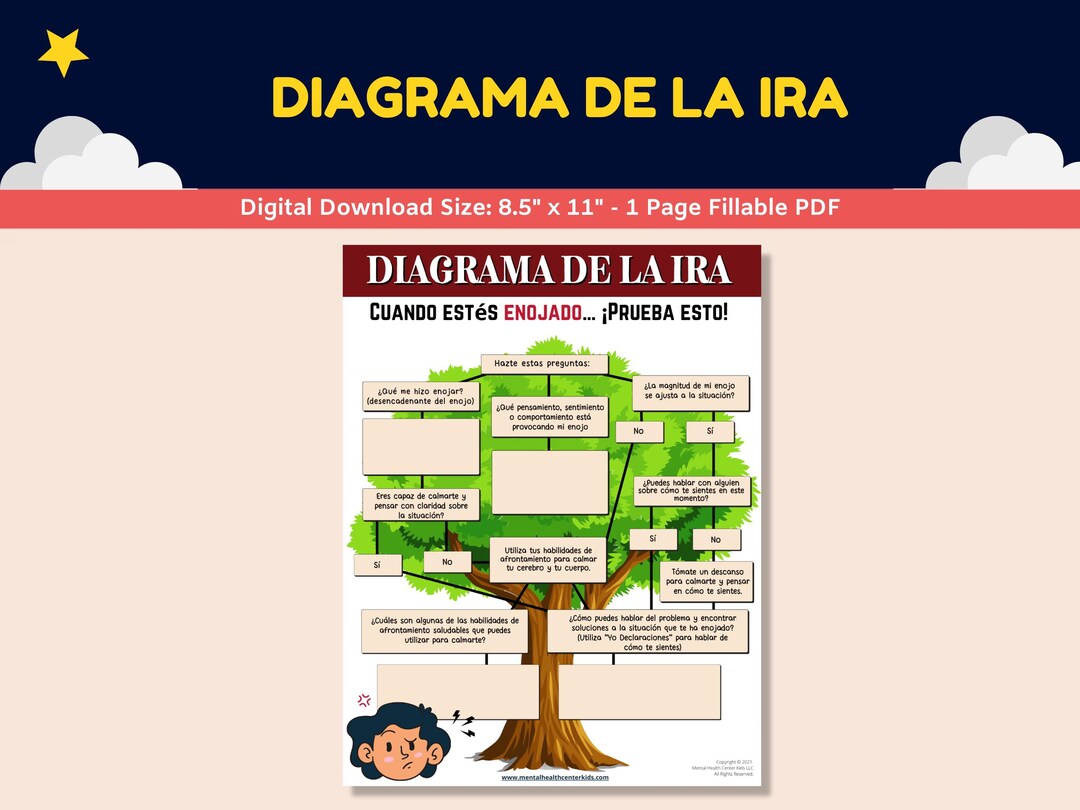 Spanish Anger Management Worksheet for Kids-teens - Diagrama De La Ira ...