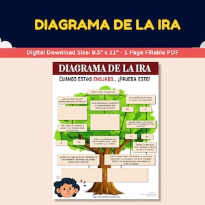 Spanish Anger Management Worksheet for Kids-teens - Diagrama De La Ira ...