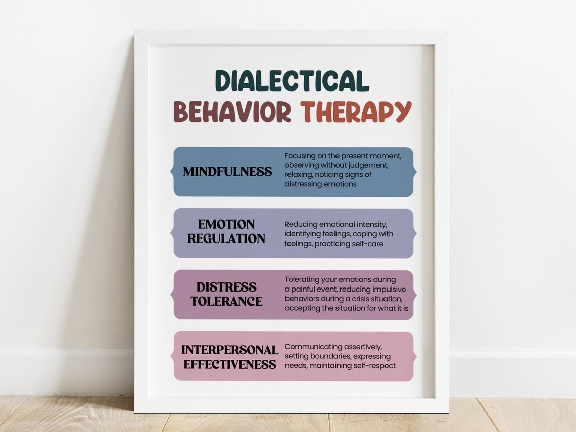 Dialectical Behavior Therapy Poster-dbt Skills-therapy Office Decor ...