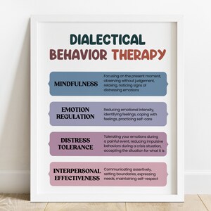 Dialectical Behavior Therapy Poster-dbt Skills-therapy Office Decor ...