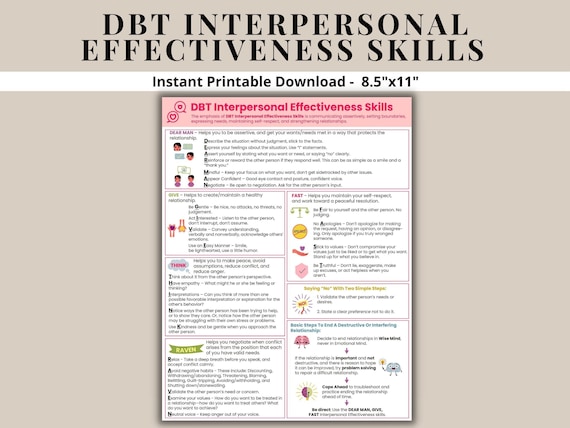 DBT Interpersonal Effectiveness Coping Skills Printable | Etsy