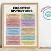 DBT Coping Statements Affirmations Quotes Printable Poster Gift Ptsd ...