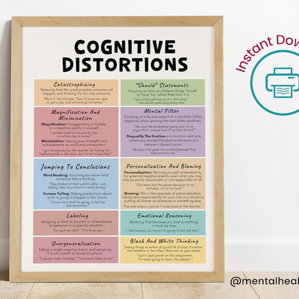 Thinking Traps Poster Etsy