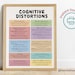 Cognitive Distortions With Examples CBT Poster-printable Thinking ...