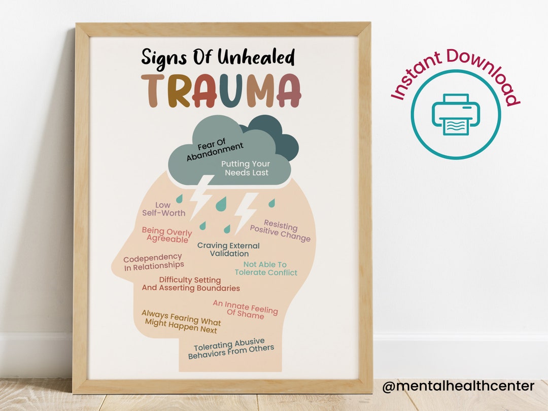 Signs of Unhealed Trauma Therapy Poster-counseling Office Wall Art-ptsd ...