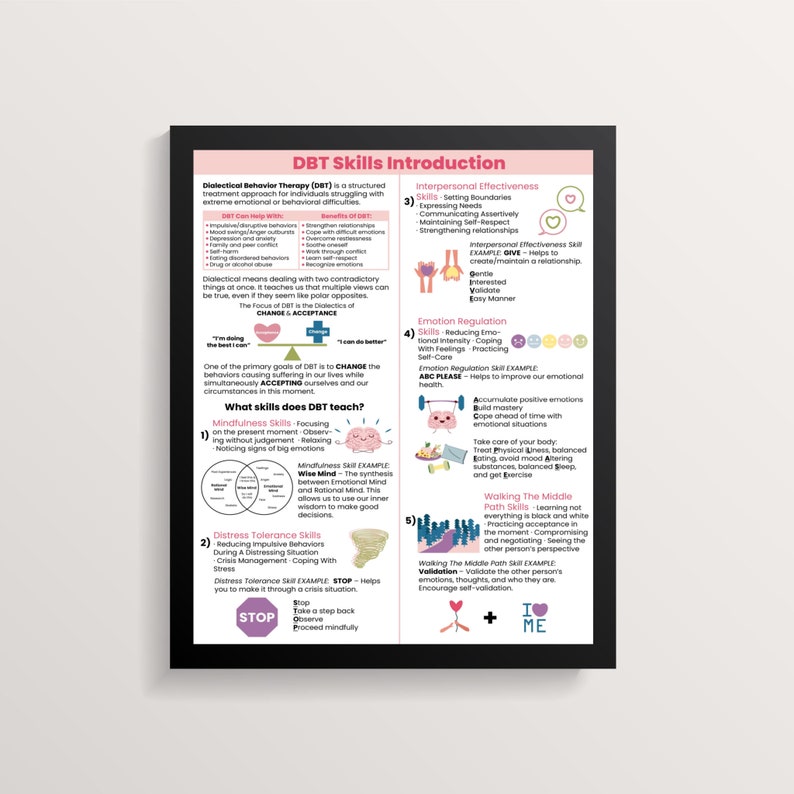 DBT Coping Skills Printable Handout Poster Therapist Counselor | Etsy