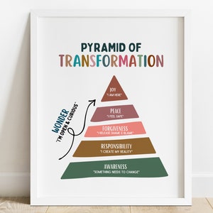 Pyramid of Transformation Therapy Counseling Office Poster-therapist ...
