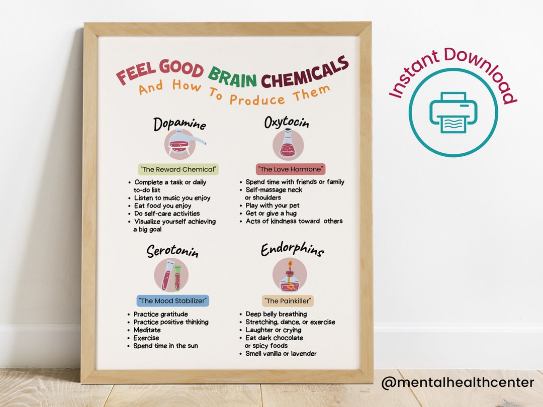 Feel Good Brain Chemicals-happiness Chemicals Poster-happy Chemicals ...
