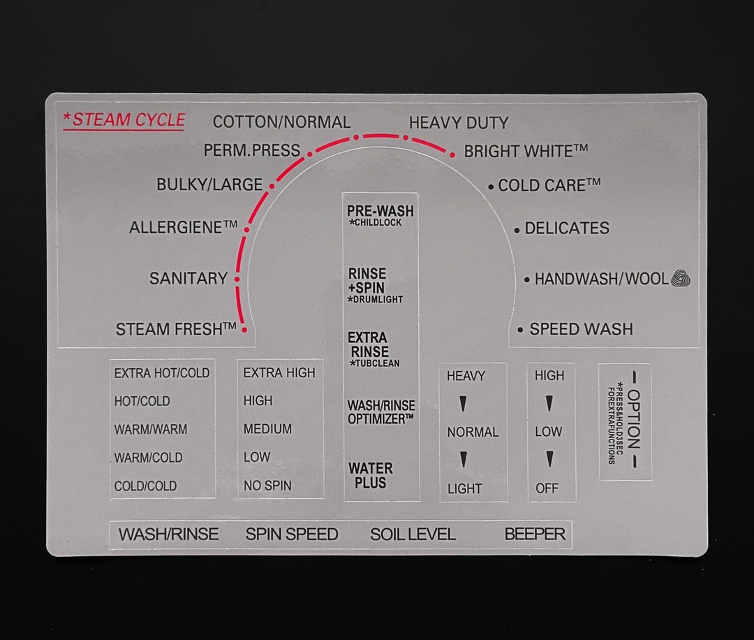 LG Model WM2901HVA Washer Sticker Sheet Labels / Decals for Entire ...