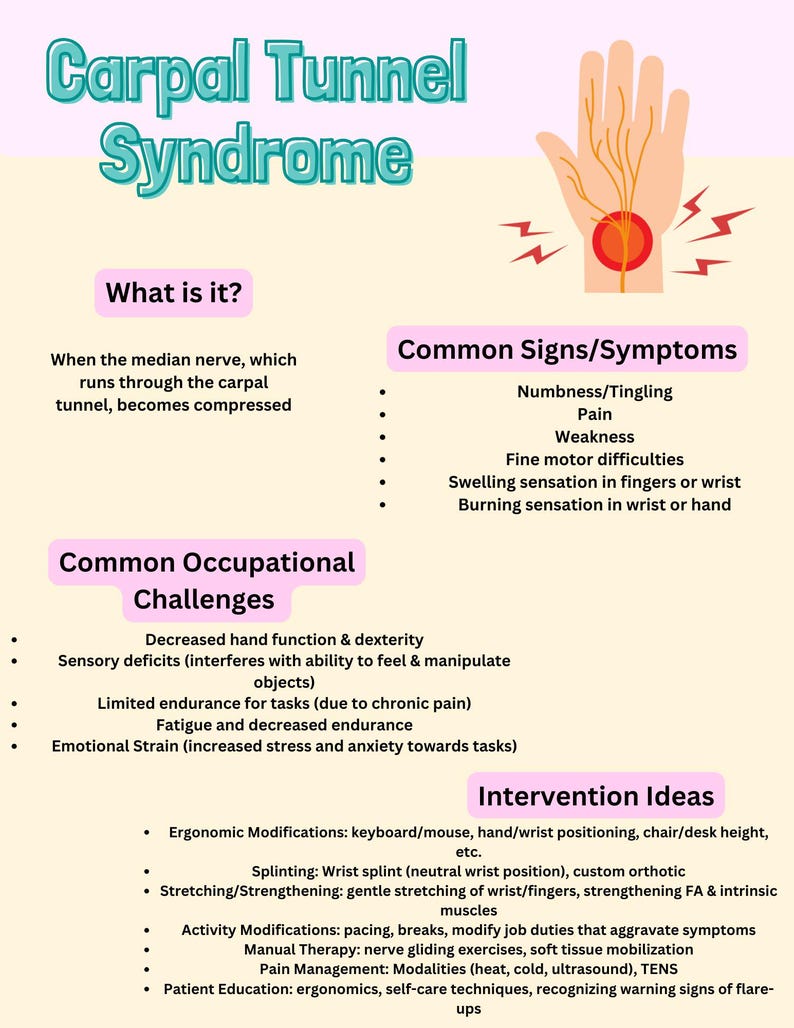 OT Hand Therapy Common Diagnoses Guide With Intervention Ideas - Etsy