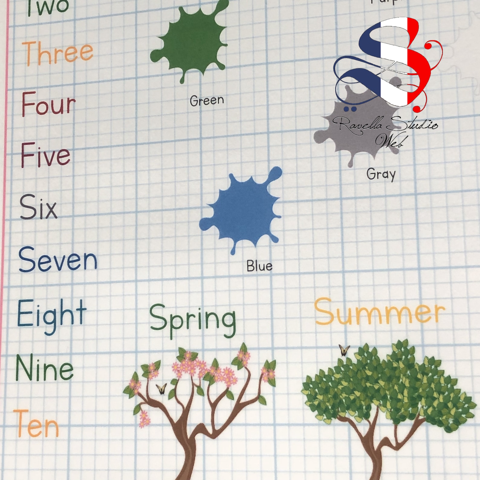 Set de table Anglais set de table personnalisé apprendre - Etsy France