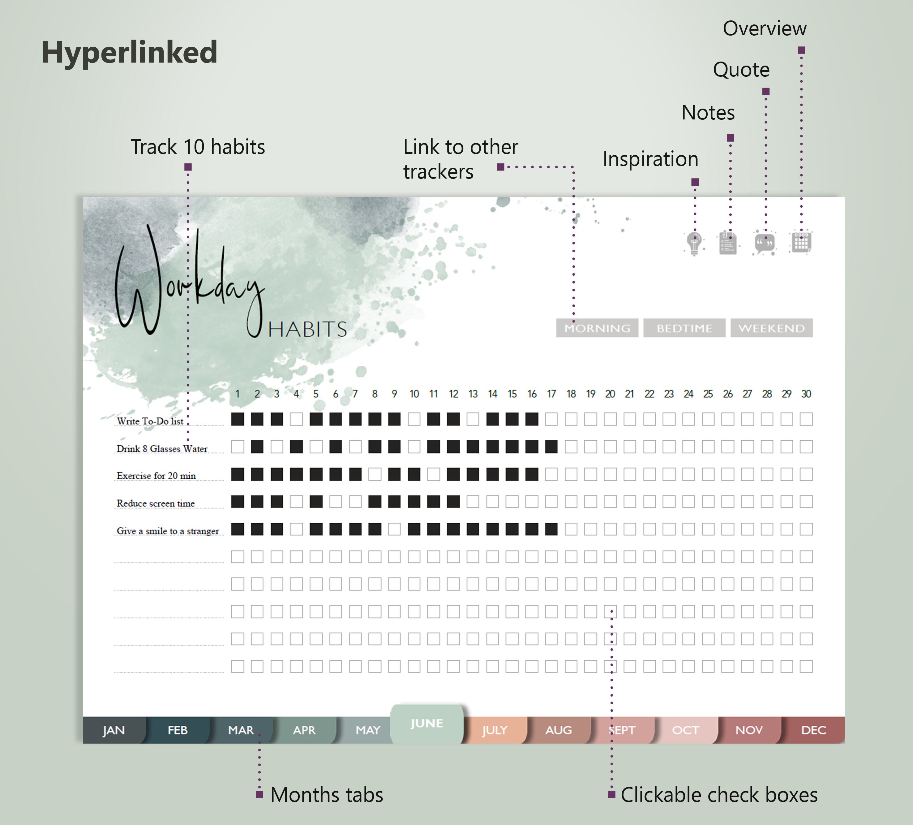 Monthly Habit Tracker Digital Bullet Journal Starter Kit - Etsy