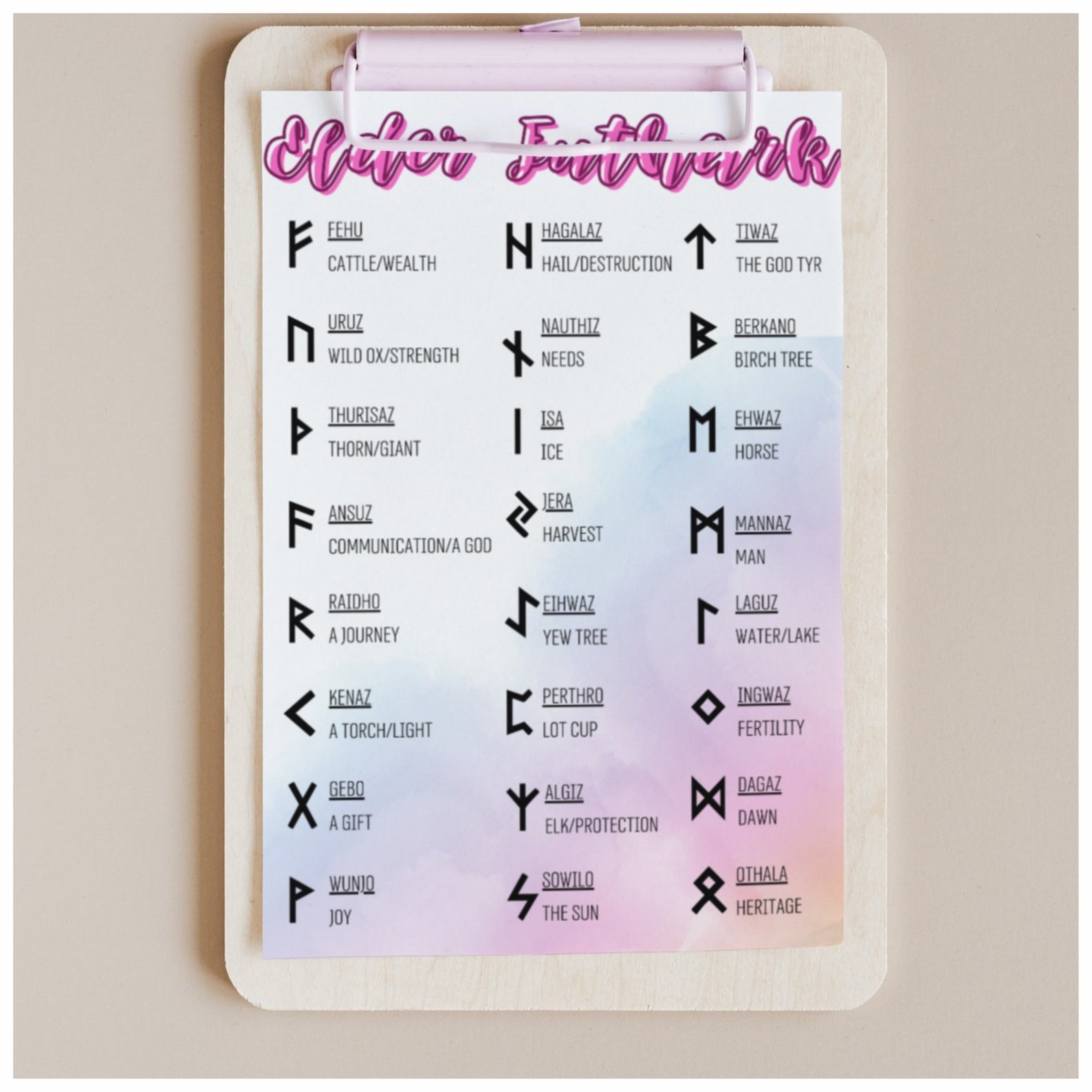 Elder Futhark Cheat Sheet PDF Printable - Etsy Australia