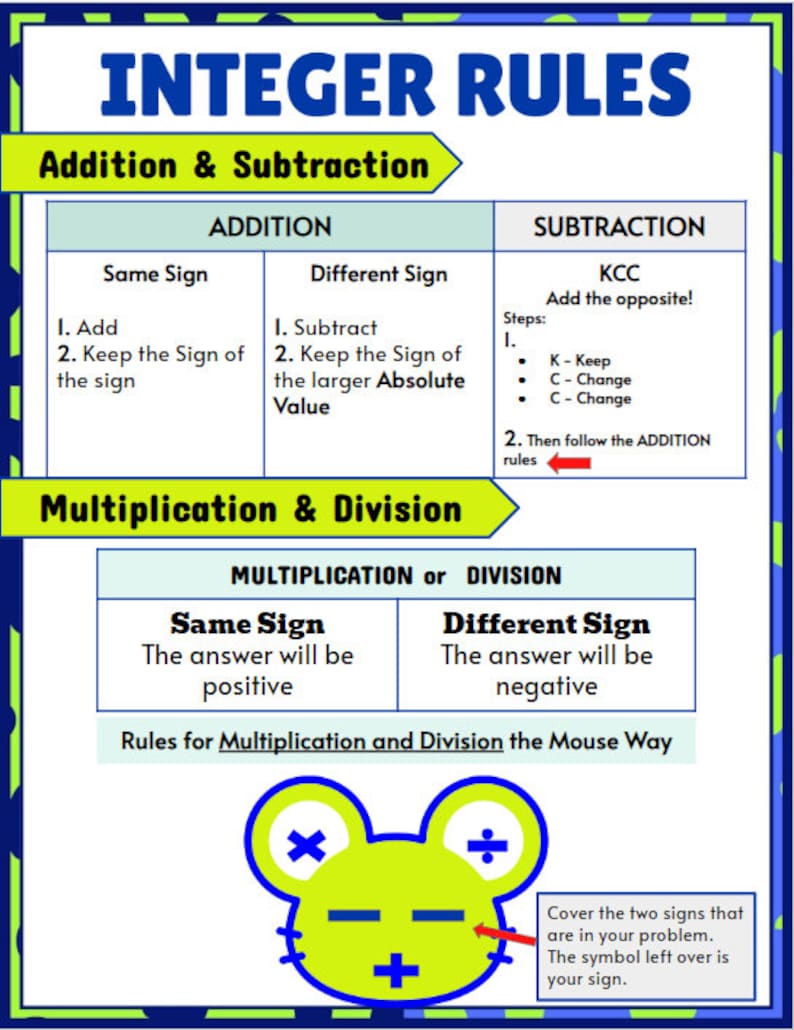 6th Grade Math Guide Book - Blue/green Theme - Etsy