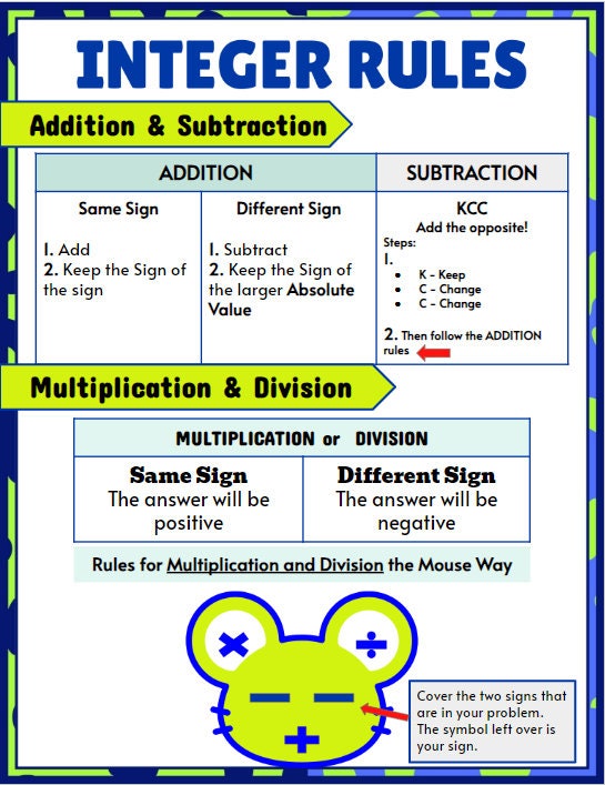6th Grade Math Guide Book - Blue/green Theme - Etsy
