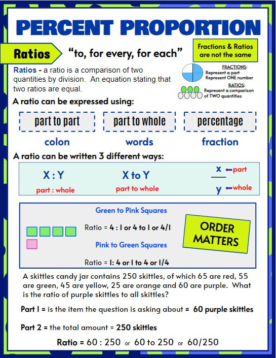 6th Grade Math Guide Book - Blue/green Theme - Etsy