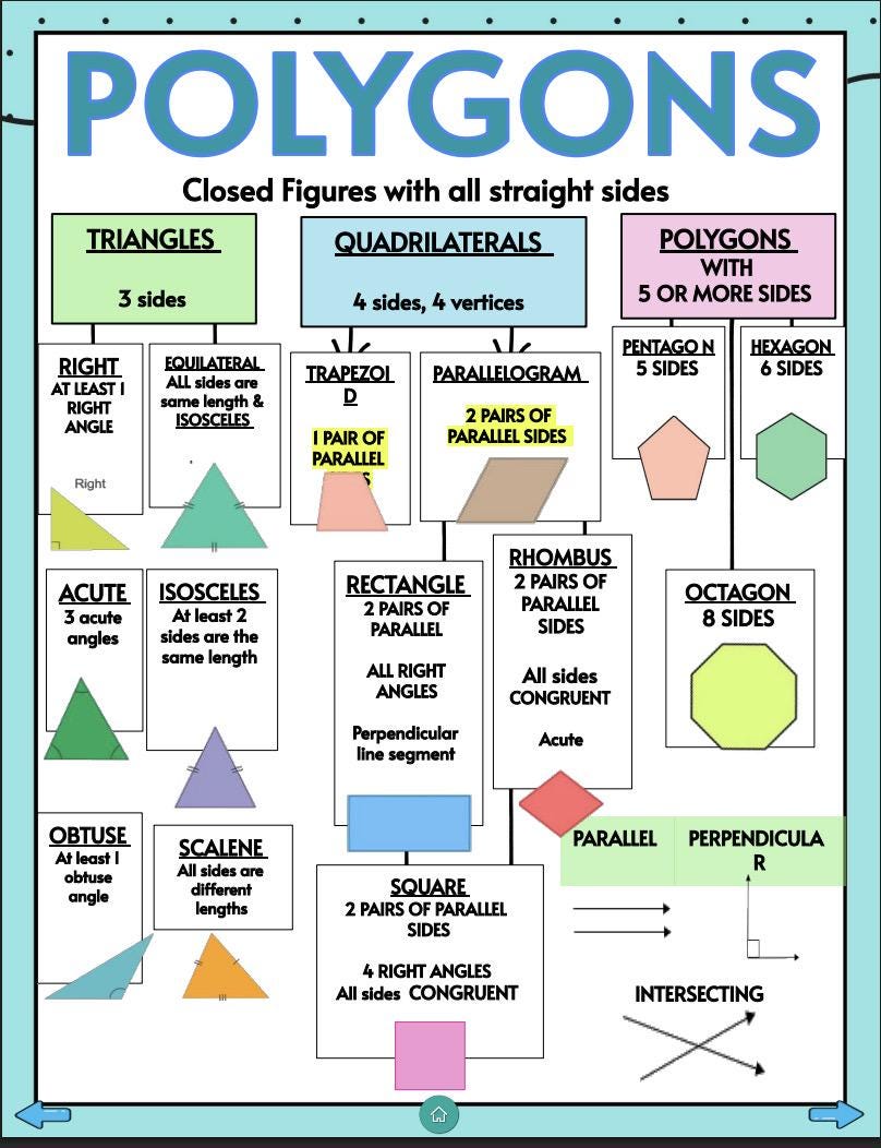 5th Grade Math Guide Anchor Charts Bundle Interactive Journal - Etsy