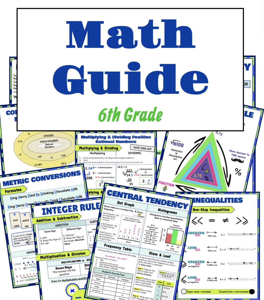6th Grade Math GUIDE / ANCHOR CHARTS / Interactive Journal - Etsy