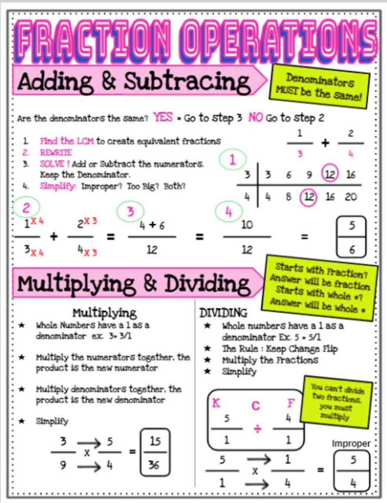 5th Grade Math Guide PLUS STAAR Review Anchor Charts - Etsy