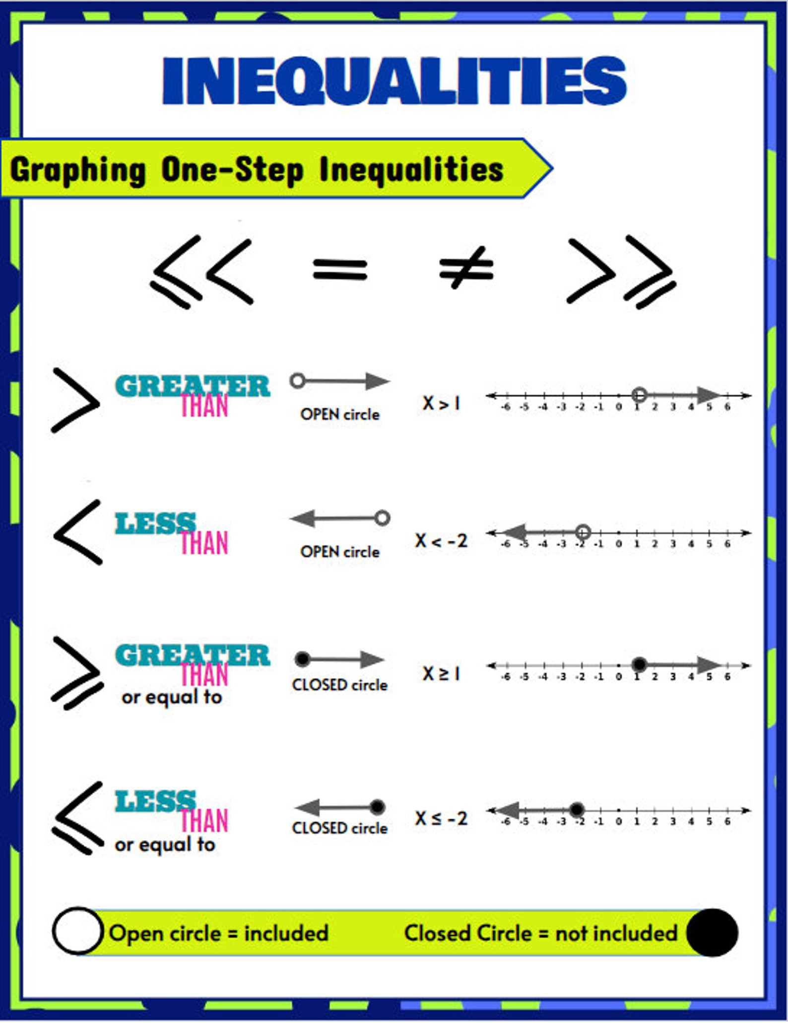 6th Grade Math Guide Book - Blue/green Theme - Etsy