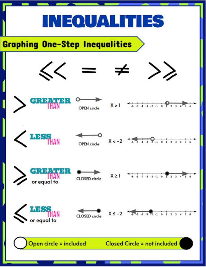 6th Grade Math Guide Book - Blue/green Theme - Etsy
