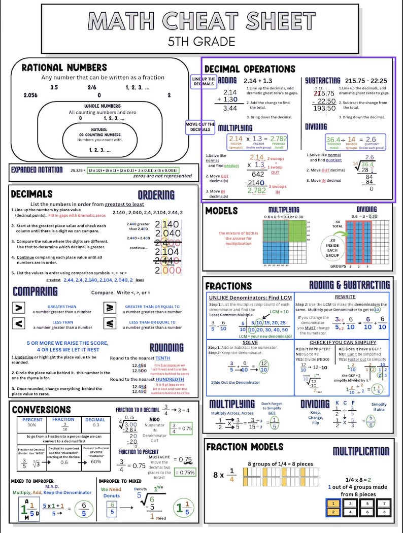 5th Grade Math Cheat Sheet - Etsy