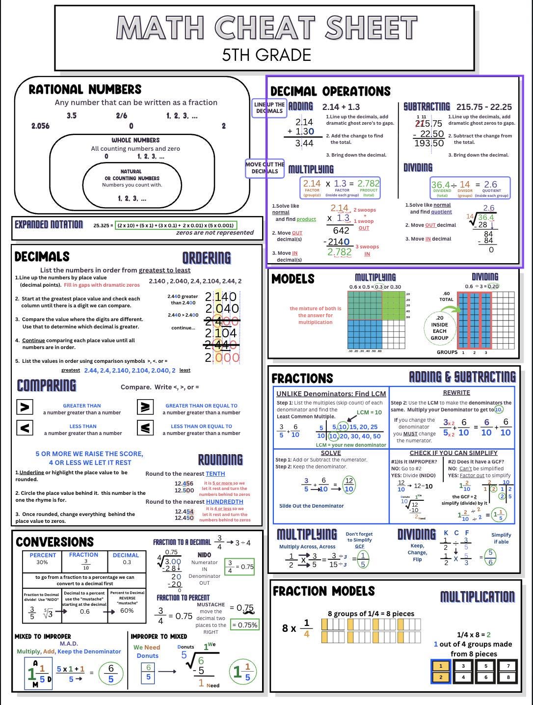5th Grade Math Cheat Sheet - Etsy
