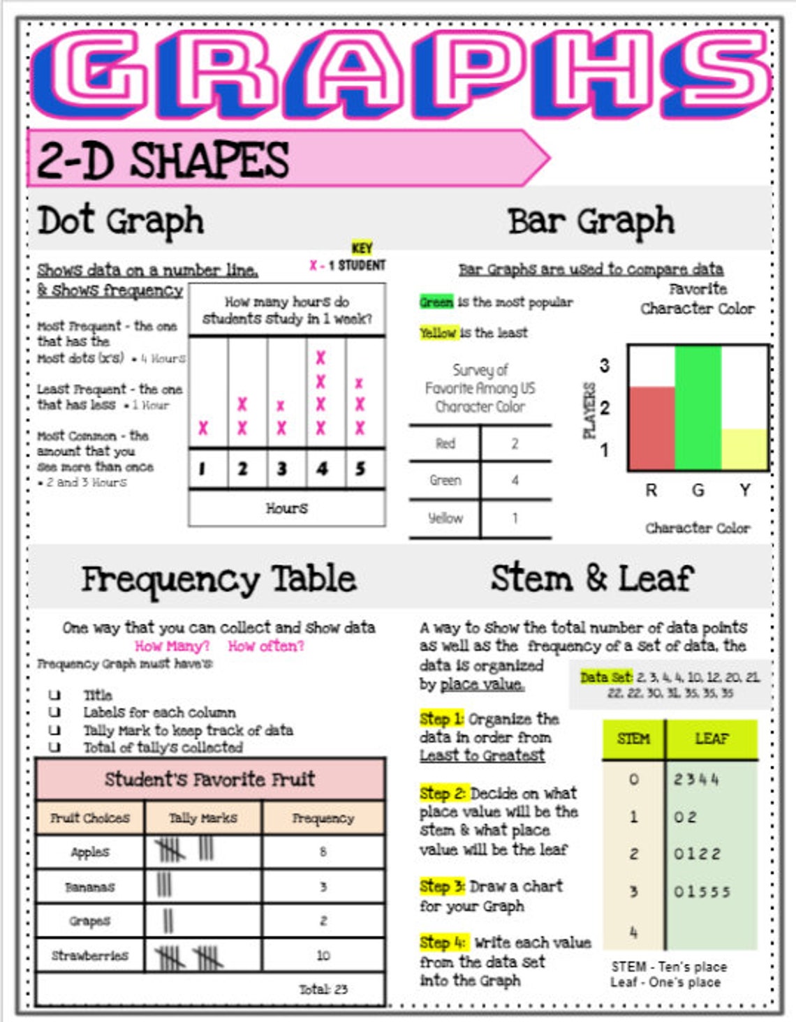 5th Grade STAAR REVIEW Anchor Charts - Etsy