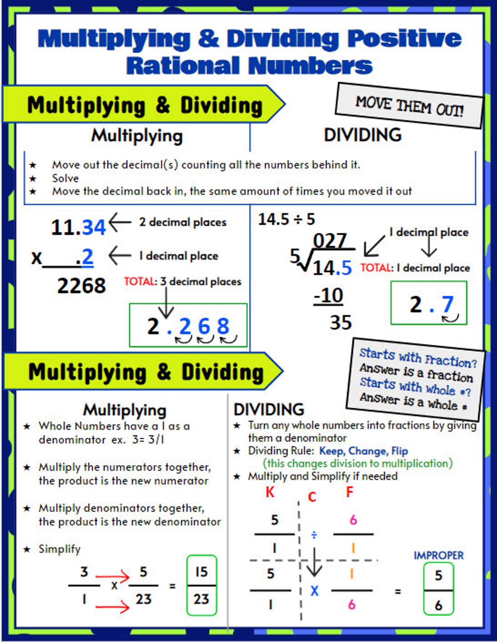 6th Grade Math Guide Book - Blue/green Theme - Etsy