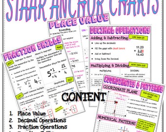 5th Grade Math Anchor Charts Place Value and Powers of 10 - Etsy