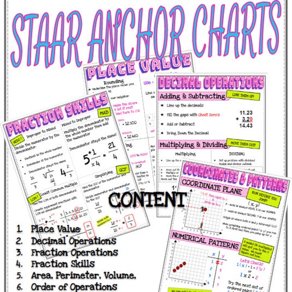 Anchor Charts - Etsy